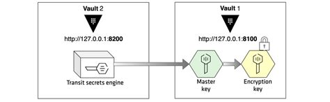 Hashicorp Vault Agent