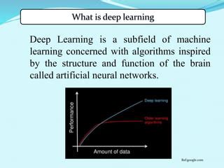 Handwritten Bangla Digit Recognition Using Deep Learning PPTX Artificial Intelligence
