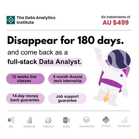 the data analytics institute on linkedin dataanalytics jobready