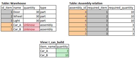 Sql How To Perform Complex Calculation And Update To A View In Mysql Stack Overflow