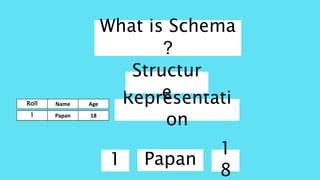Data Abstraction In DBMS PPTX