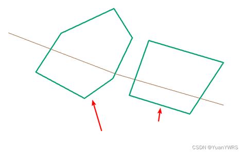 Arcgis基础：使用线段分割面数据操作arcgis线分割面 Csdn博客