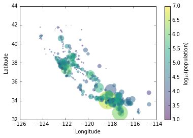 Customized Plot Legends CS Notes