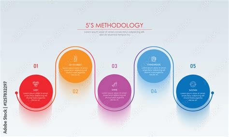 5s Methodology Banner Design For Workplace Organization 6s Methodology