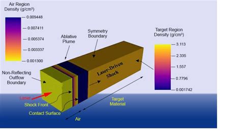 Researchers Drill Down On Laser Material Interaction National Ignition Facility And Photon Science