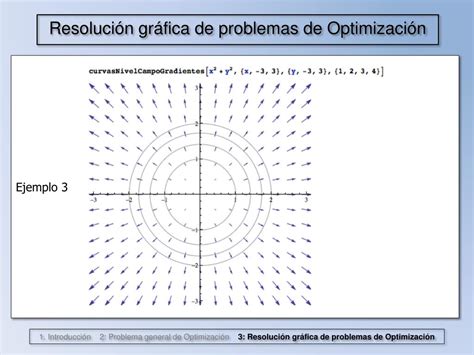 Ppt Resolución Gráfica De Problemas De Optimización Powerpoint Presentation Id6965044