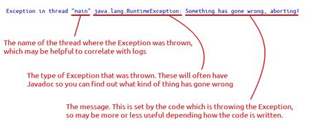 Java Stack Trace How To Read And Understand To Debug Code Twilio