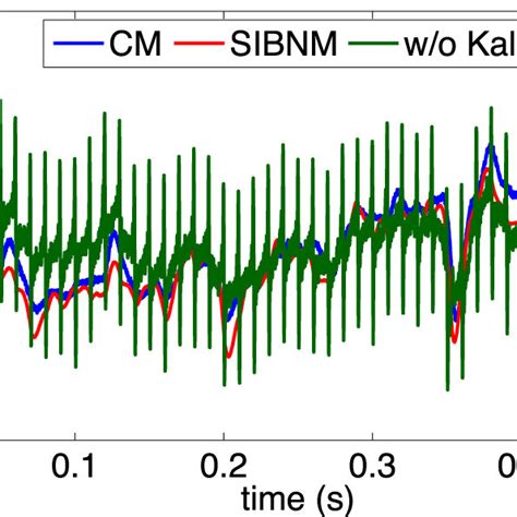Comparison Of The Cross Section Sample Topography Profile At A