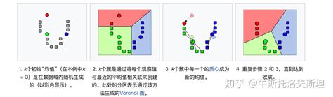 四 最优化建模与算法之设计与实例 知乎