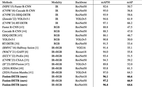 Table 1 From Cross Modality Object Detection Based On Detr Semantic Scholar