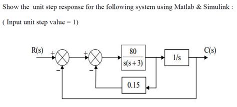 Solved Show The Unit Step Response For The Following System Chegg