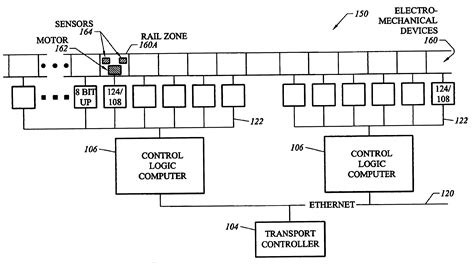 Control System Architecture Patented Technology Retrieval Search