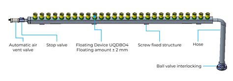 Liquid Cooling In Rack Manifolds And Quick Disconnects