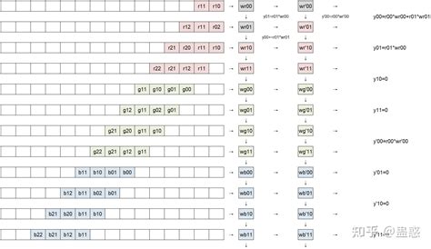 脉动阵列学习 知乎