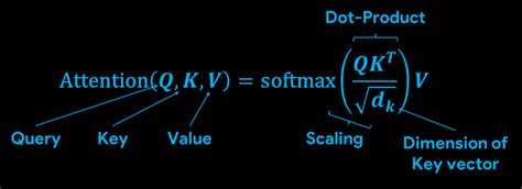 Softmax Vs Logsoftmax Softmax Is A Mathematical Function… By Abhirami V S Medium