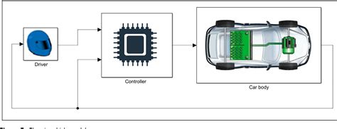 Figure 7 From An Adaptive Metamodel Based Global Approximation Method For Black Box Type