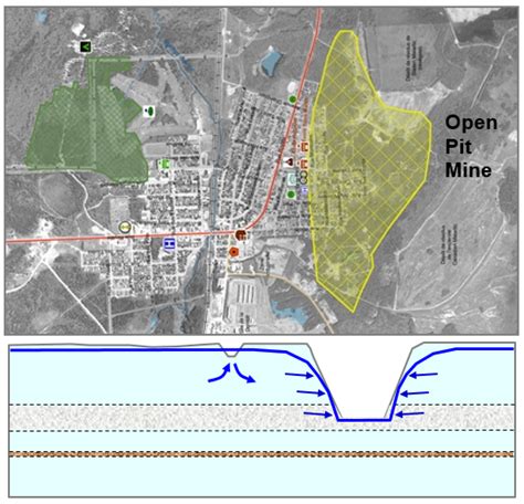 Mine Dewatering Waterloo Hydrogeologic