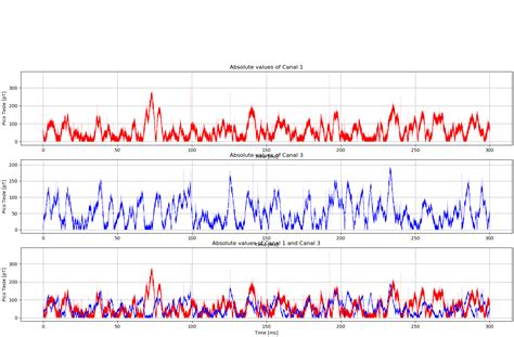 signal analysis how to apply butterworth high pass filter signal