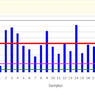 Total Dissolved Material TDS Results Download Scientific Diagram Total Dissolved Material TDS Results Download Scientific Diagram