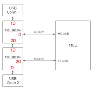 TS USB A Using USB MUX In Series Interface Forum Interface TI E E Support Forums