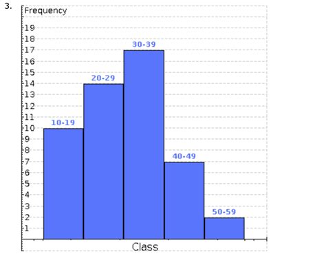 Solved Consider The Following Frequency Distribution Excel