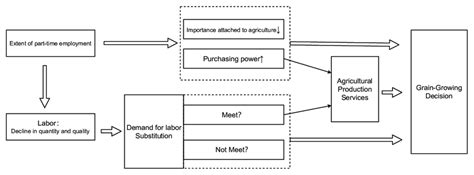 Theoretical Framework Source Authors Construction Based On Download Scientific Diagram