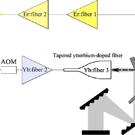 Schematic Diagram Of The Experimental Setup For Obtaining Ultrashort