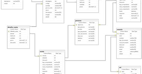 base de datos de compras y ventas en sql server