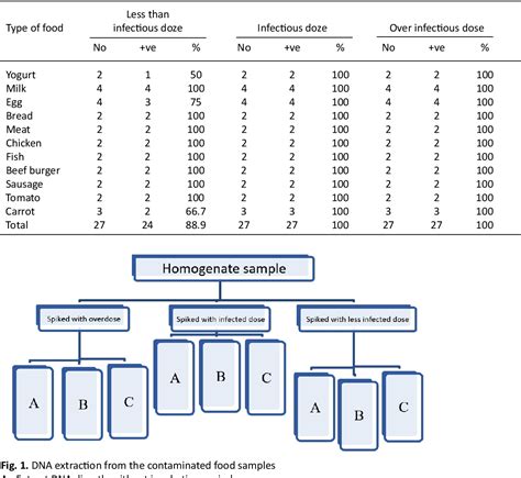 Figure 1 From Development Of Multiplex Pcr Method To Detect Three Bacterial Species In Food And