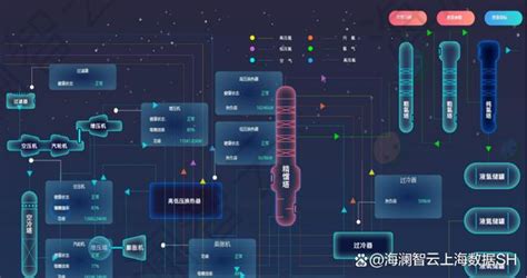 Apc先进过程控制apc优化控制 Csdn博客