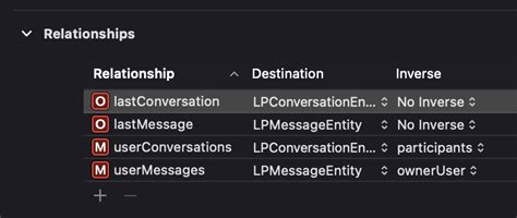 Core Data Coredata Predicate Keypath Not Found Stack Overflow
