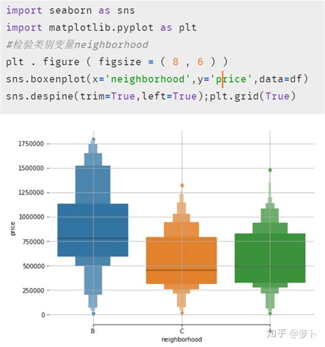 多元线性回归matlab代码例题原理代码 Python实战多元线性回归模型建模优化源数据 Csdn博客