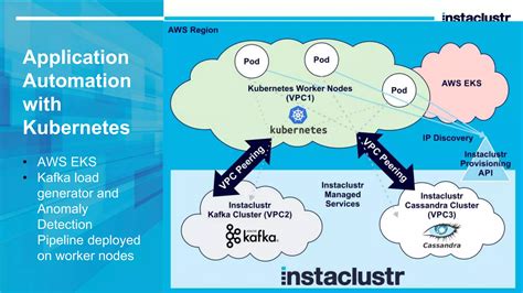 Apachecon2019 Talk Kafka Cassandra And Kubernetes At Scale Real