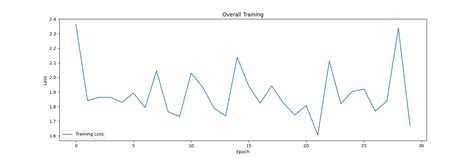 Why My Loss Is Oscillating Vision PyTorch Forums