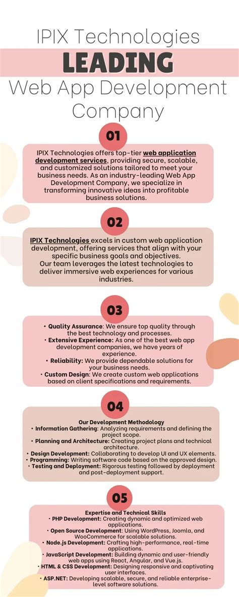 Ppt Ipix Technologies Leading Web App Development Company