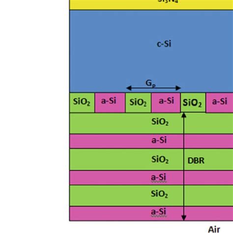 1 The Schematic Diagram Of Designed Solar Cell Structure Download