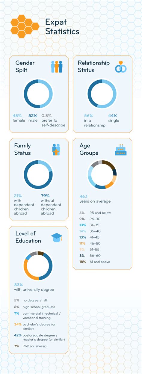Expat Insider Survey Demographics InterNations Expat Insider Survey Demographics InterNations