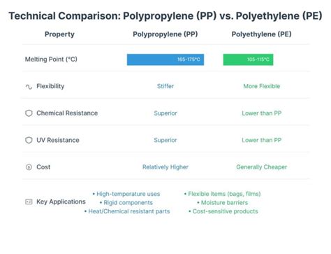Polipropilene Vs Polietilene Differenze E Confronti Tra I Materiali