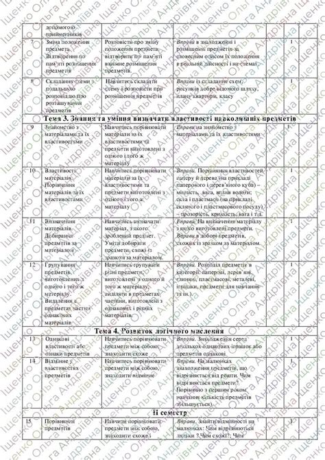Календарне планування для КРЗ «Корекція розвитку 2 клас КТП Психологія