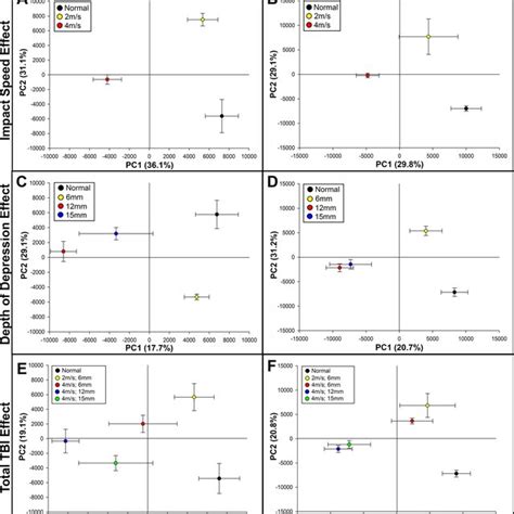 Pls Da Score Plots Displays Distinct Metabolomic Separation In Serum Download Scientific