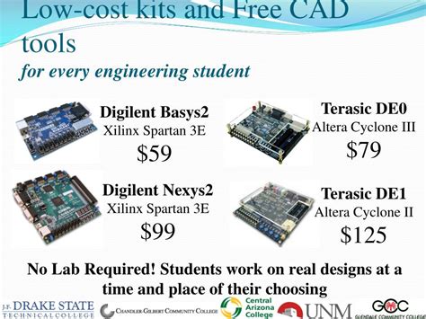 Ppt Fpga Two Day Advanced Fpga Workshop Instructors Powerpoint