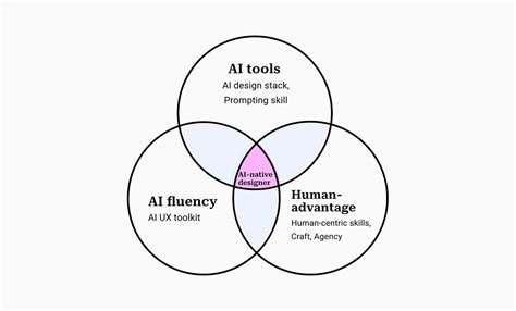 Why Notebooklm Shows Us The Future Of Ai Native Ux Design By Adrian Levy Bootcamp Medium