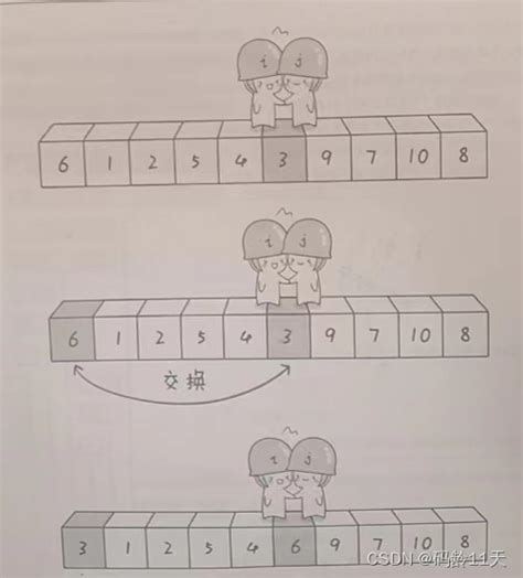 《啊哈算法》第一章 排序（解析 代码） csdn博客