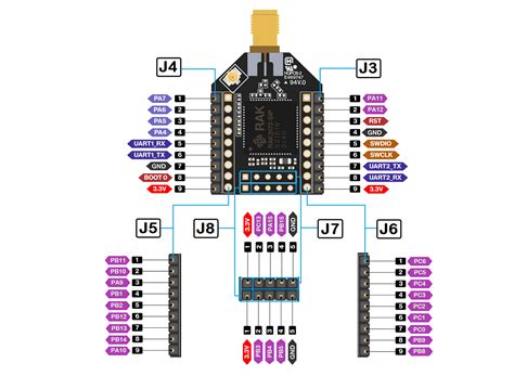 Rak3272 Sip Breakout Board Quick Start Guide