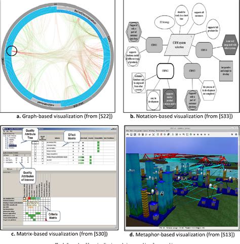 Figure 1 From A Systematic Review Of Software Architecture