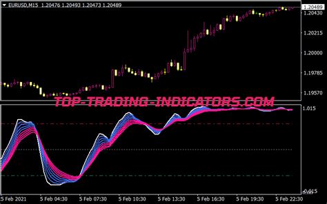 Xardg Stoch Indicator • Top Mt4 Indicators Mq4 Or Ex4 • Top Trading ♾️ Best