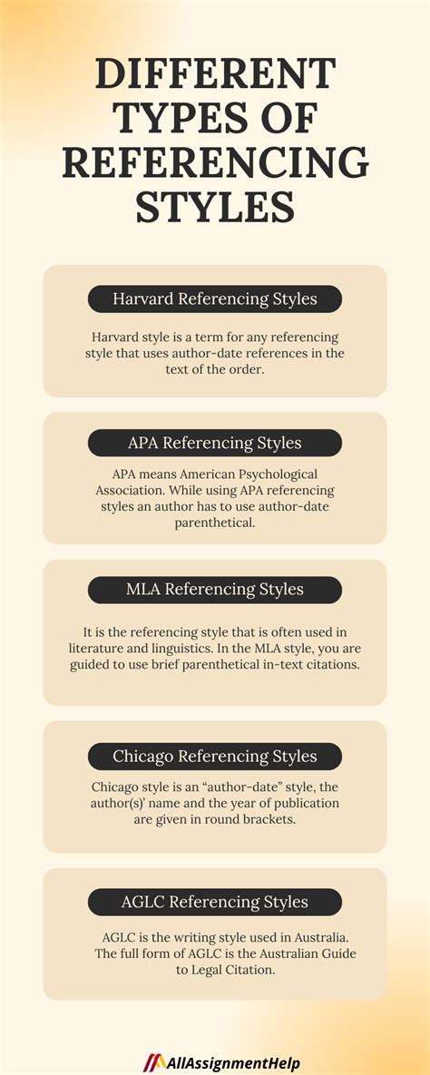 Referencing Styles Grasp And Explore