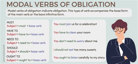 Modal Verbs Of Obligation — Examples And Worksheet 44 Off