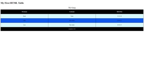 Solved In This Assignment You Will Create A Webpage That Has Chegg Com