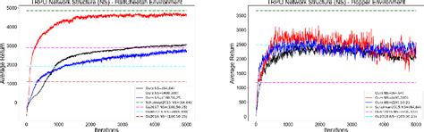 Figure 1 From Reproducibility Of Benchmarked Deep Reinforcement Learning Tasks For Continuous